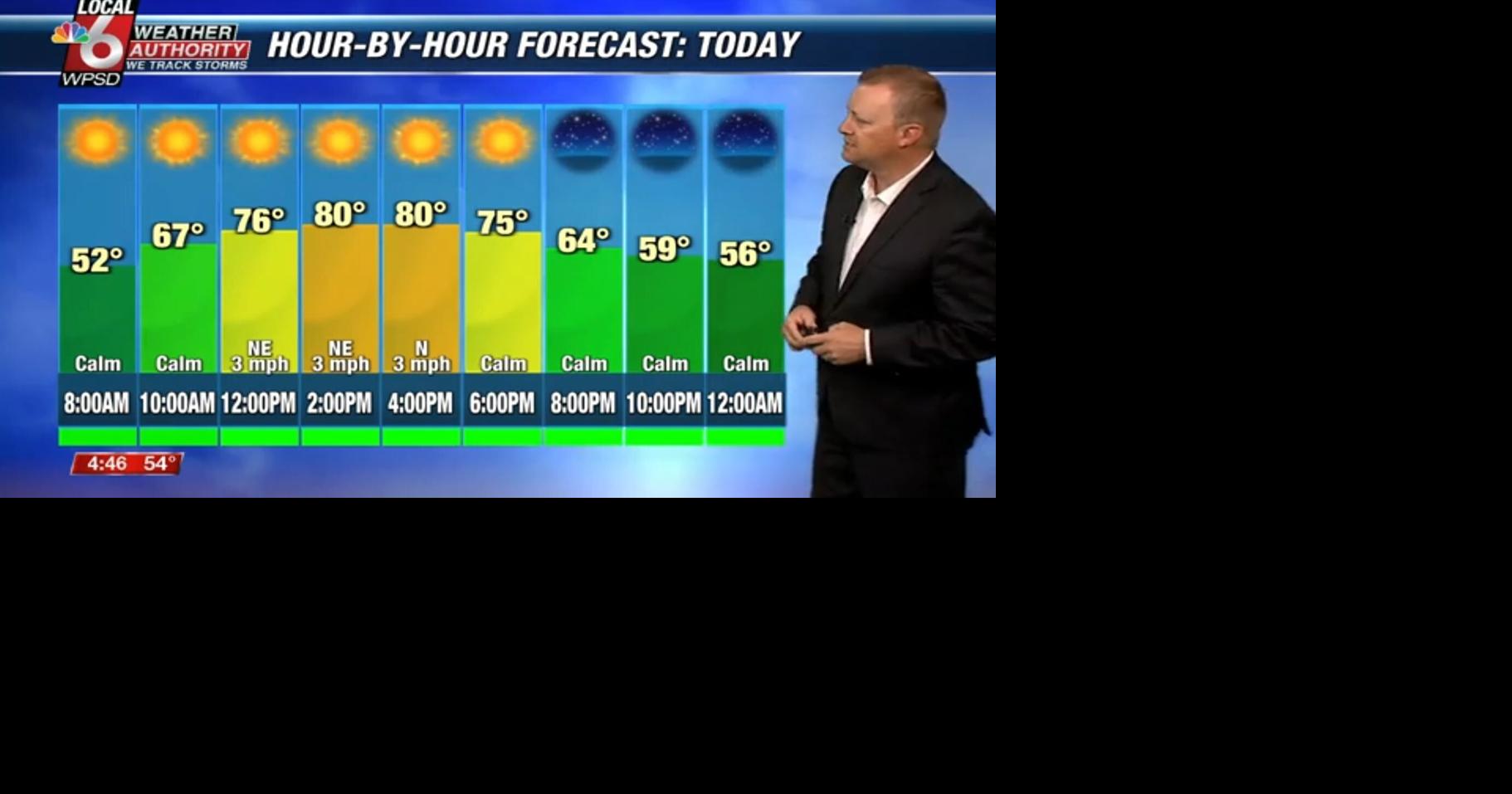 Wake up weather 10.10.24 | Newsletter Stories | WPSD Local 6