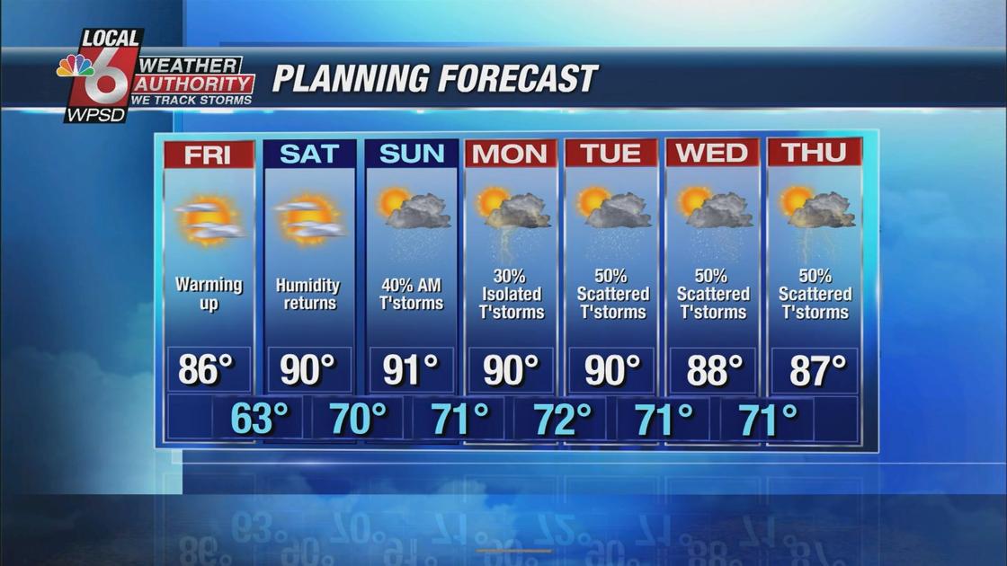 Midday Weather Update: 8/7/20 | Weather | WPSD Local 6