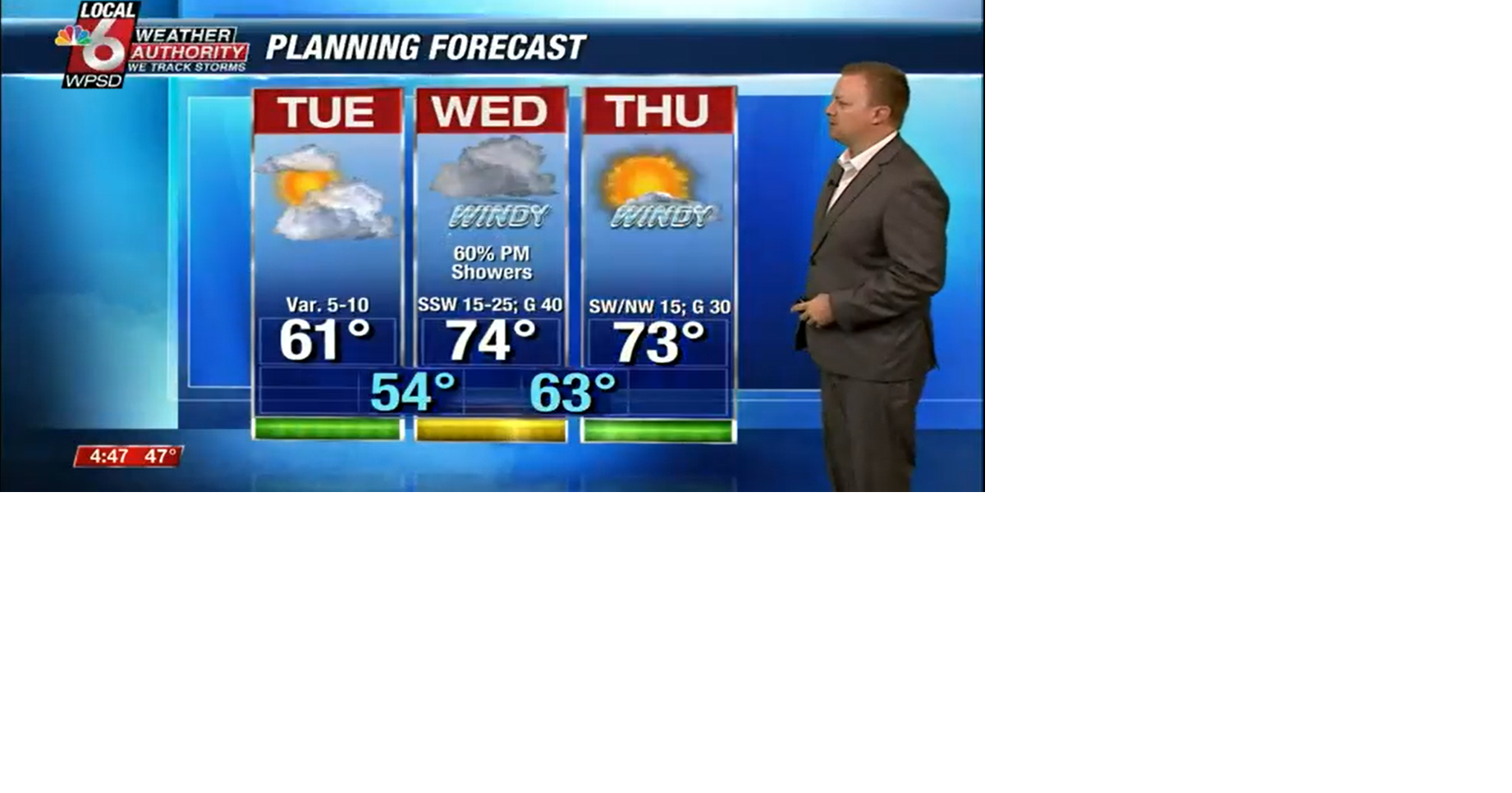 Wake up Weather: 02/21/2023 | Newsletter Stories | WPSD Local 6