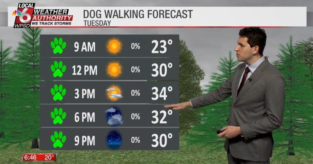Dog walking forecast 12.30.25 | News | WPSD Local 6