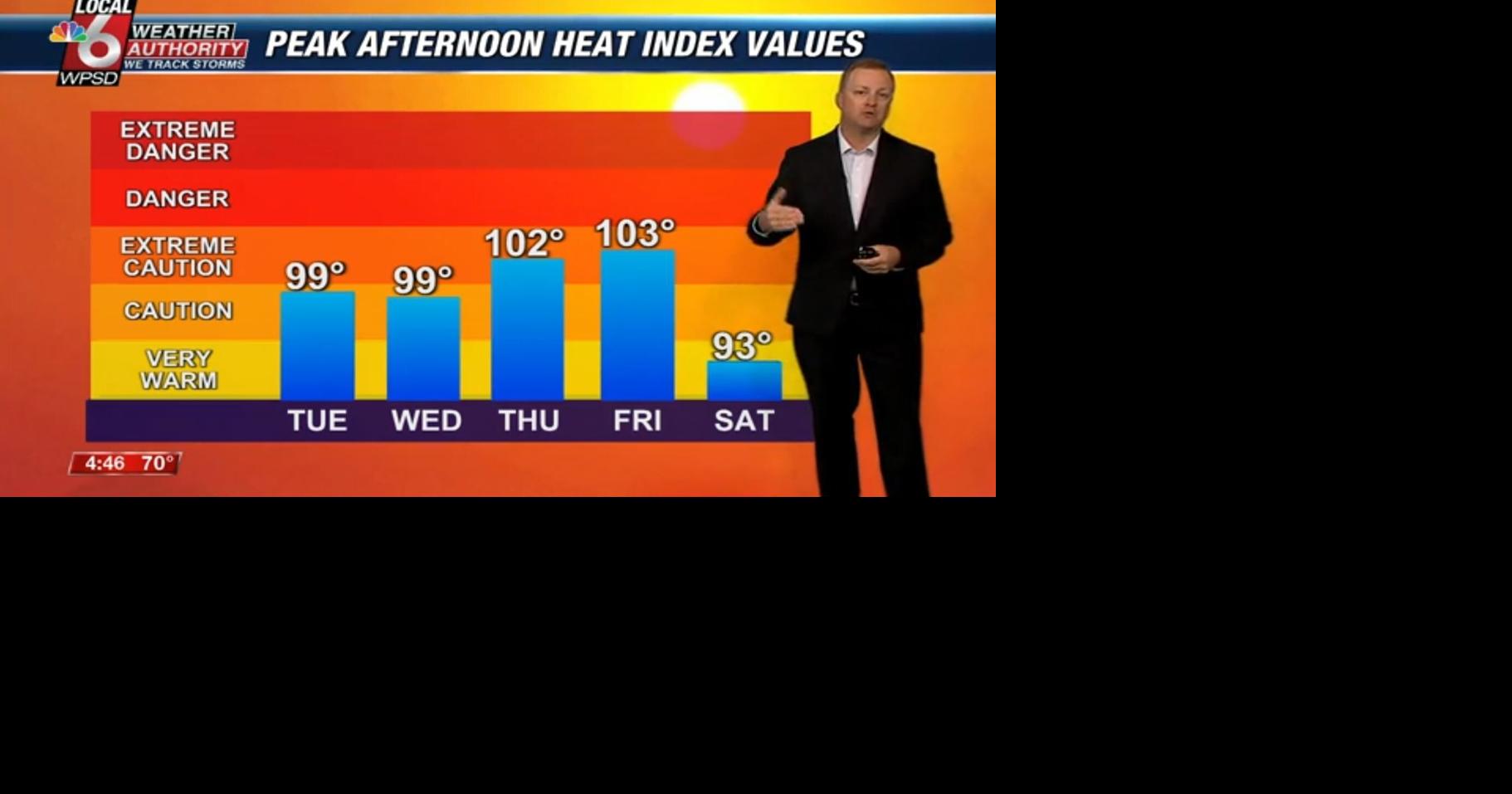 Wake up weather 8.27.24 | Newsletter Stories | WPSD Local 6