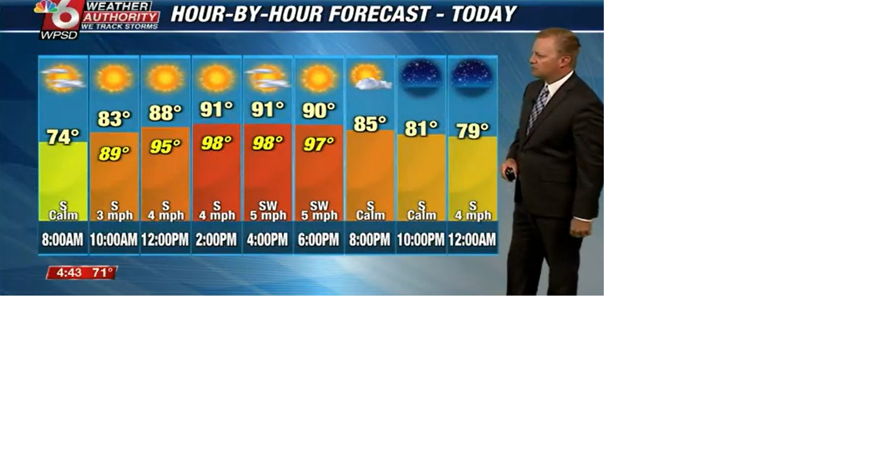 Wake Up Weather: 7/19/22 | | WPSD Local 6