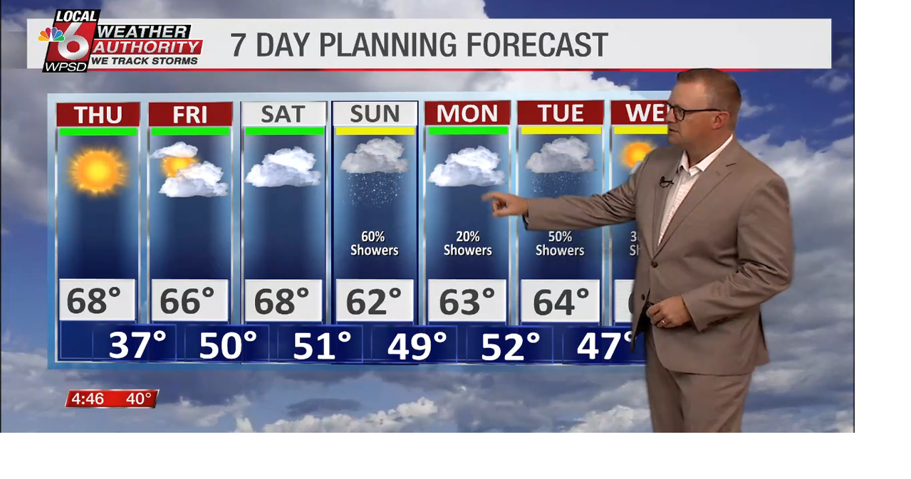 Wake Up Weather 10.23.25 | Newsletter Stories | WPSD Local 6