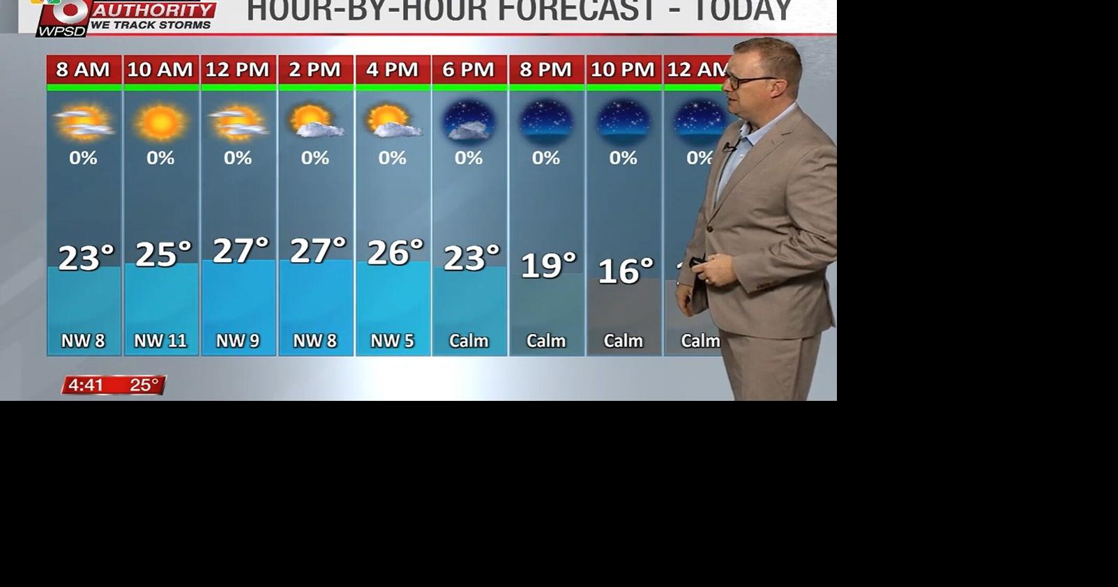 Wake up Weather 1.19.26 | Newsletter Stories | WPSD Local 6