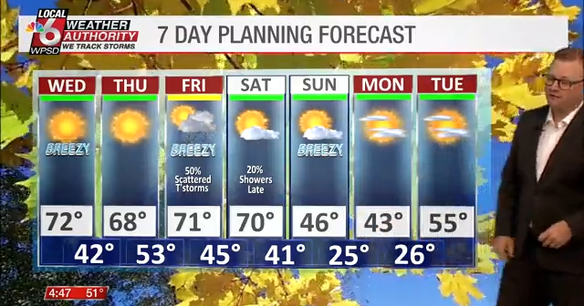 Wake Up Weather 11.5.25 | Newsletter Stories | WPSD Local 6