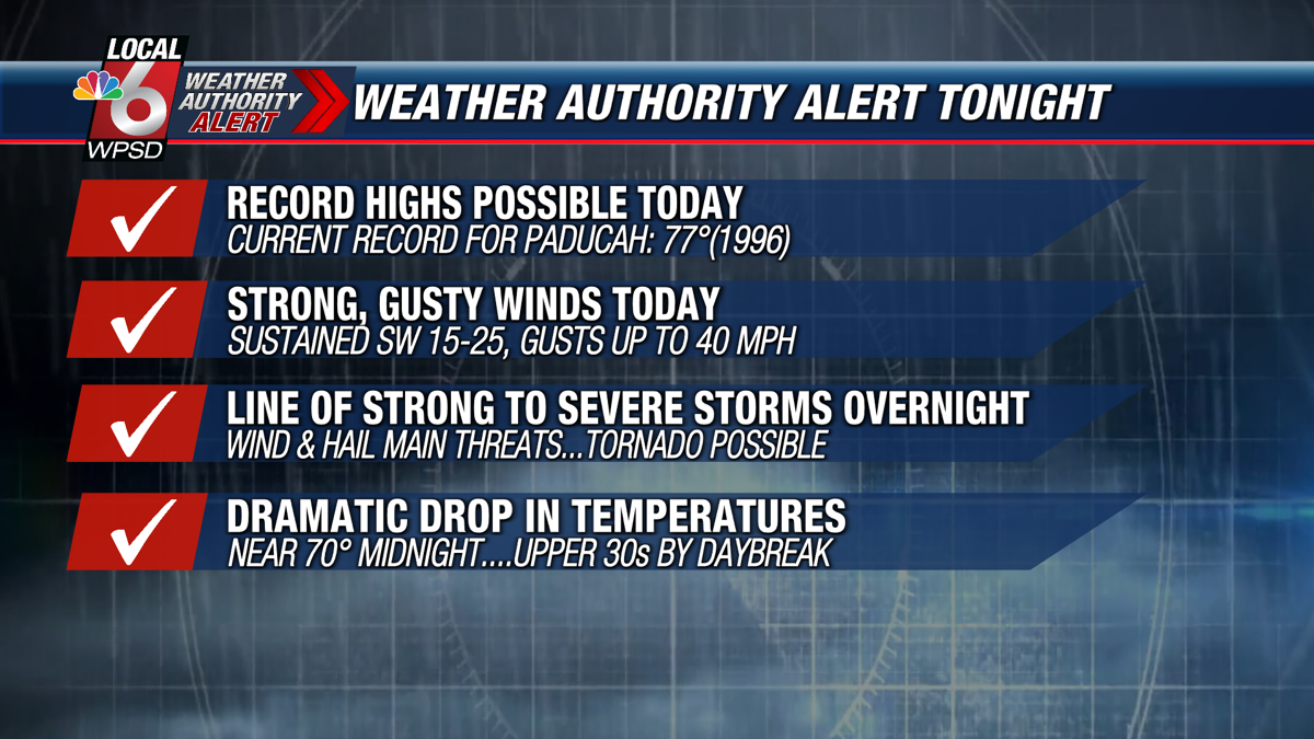 Weather Authority Alert for severe storms late Tuesday night into early ...