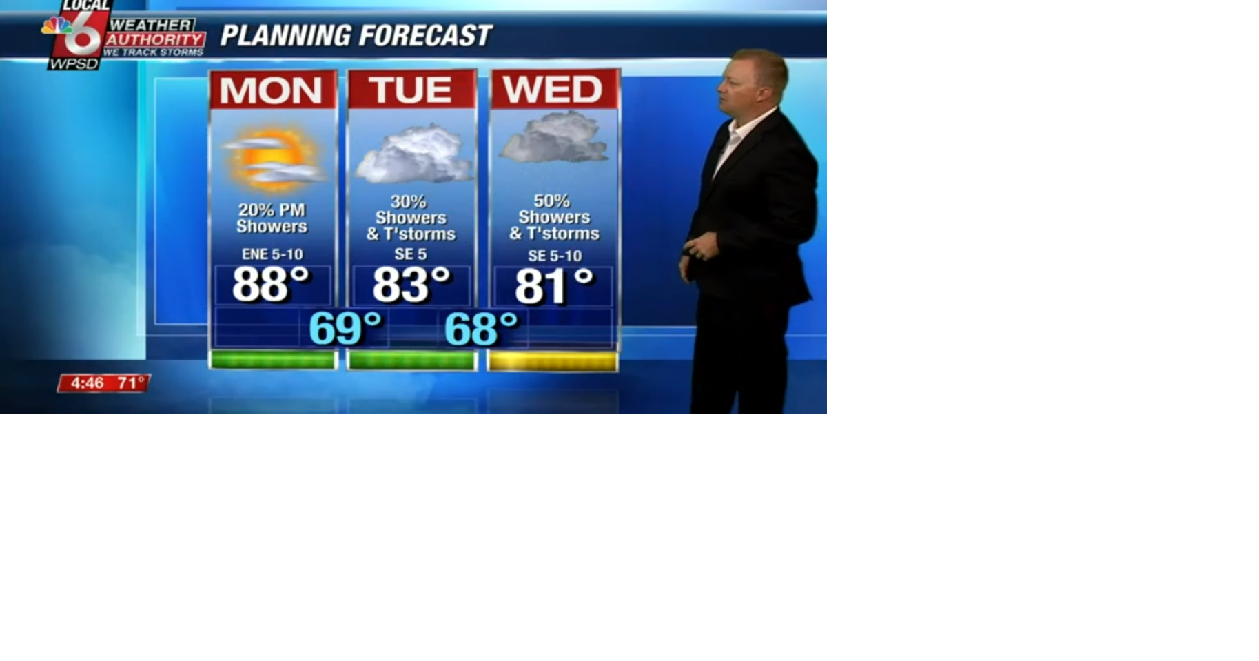 Wake Up Weather 7.31.23 | Newsletter Stories | WPSD Local 6