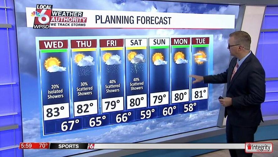 Dog walking forecast 5.27.26 | Weather | WPSD Local 6
