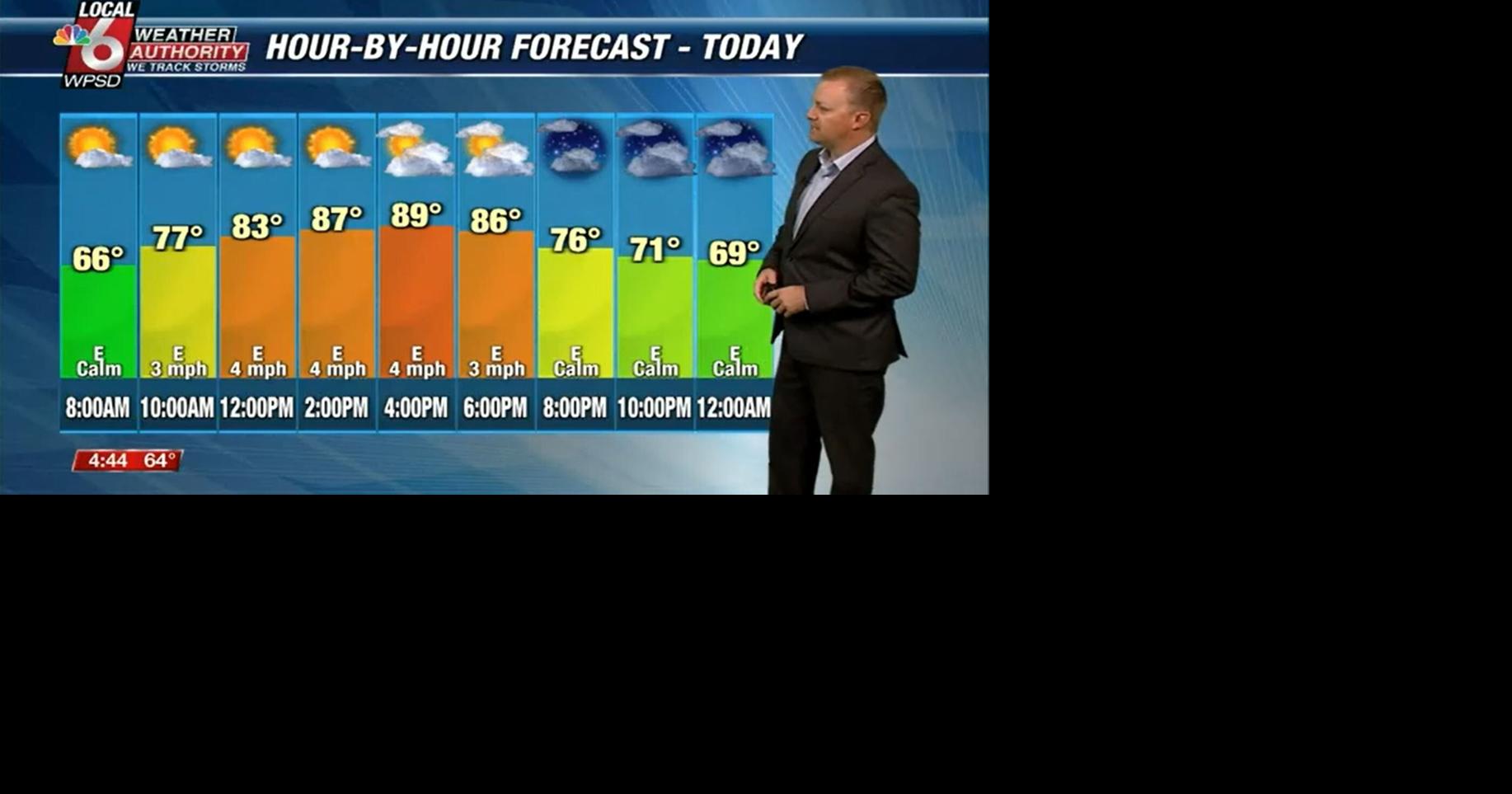 Wake Up Weather: 09/01/2022 | | WPSD Local 6