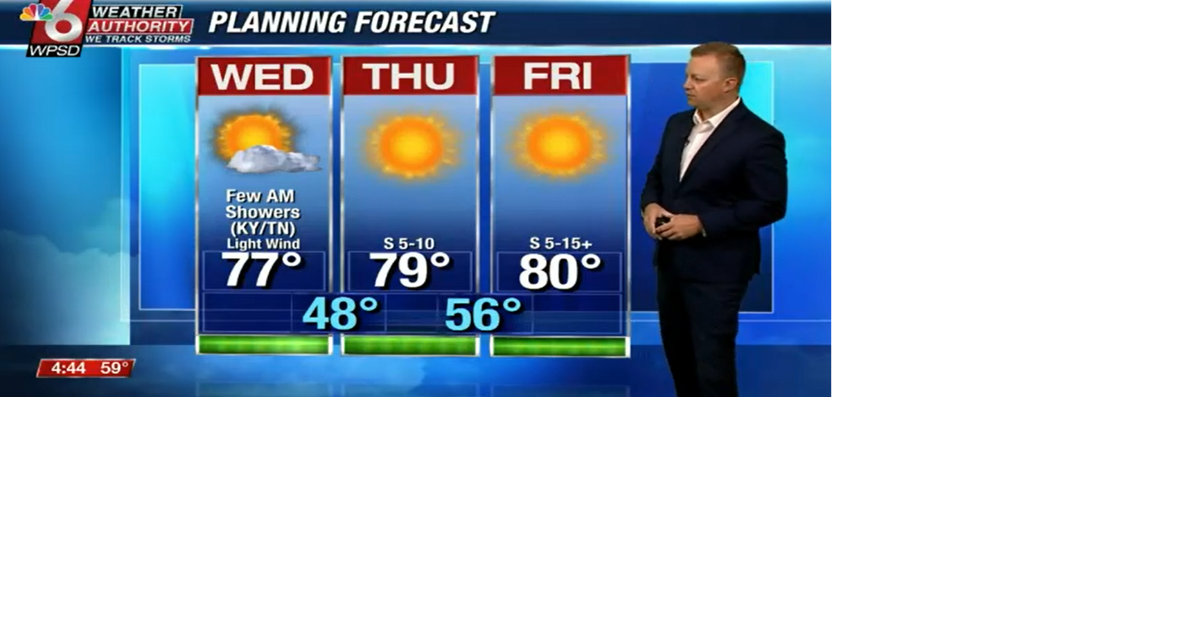 Wake up Weather: 11/02/2022 | Newsletter Stories | WPSD Local 6