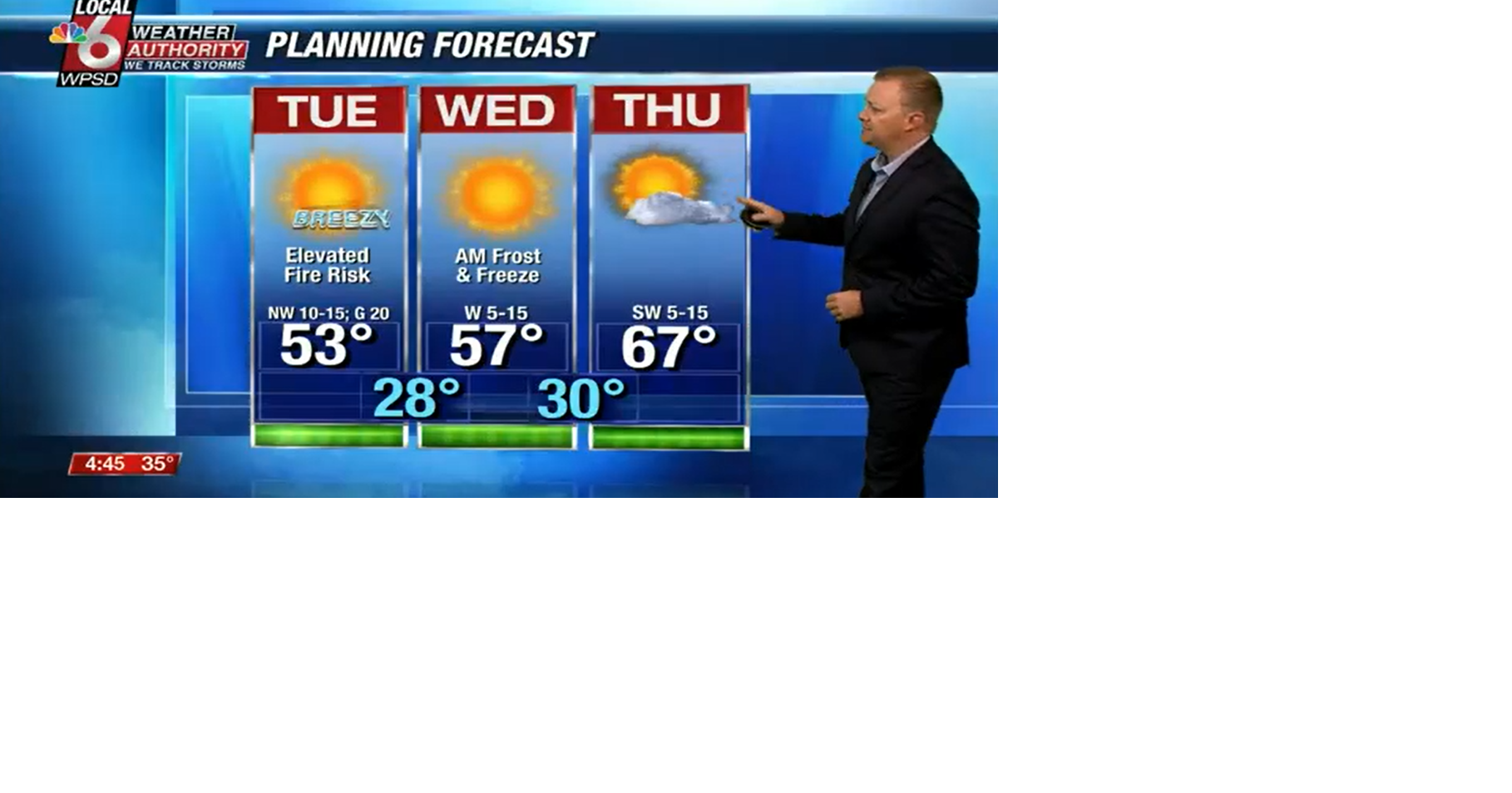 Wake Up Weather: 10/18/2022 | Newsletter Stories | WPSD Local 6