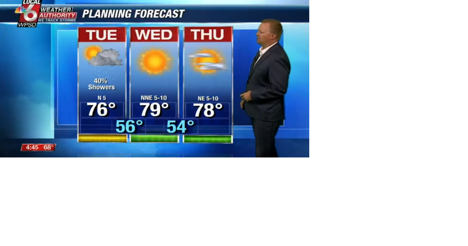 Wake Up Weather 9.12.23 | Newsletter Stories | WPSD Local 6