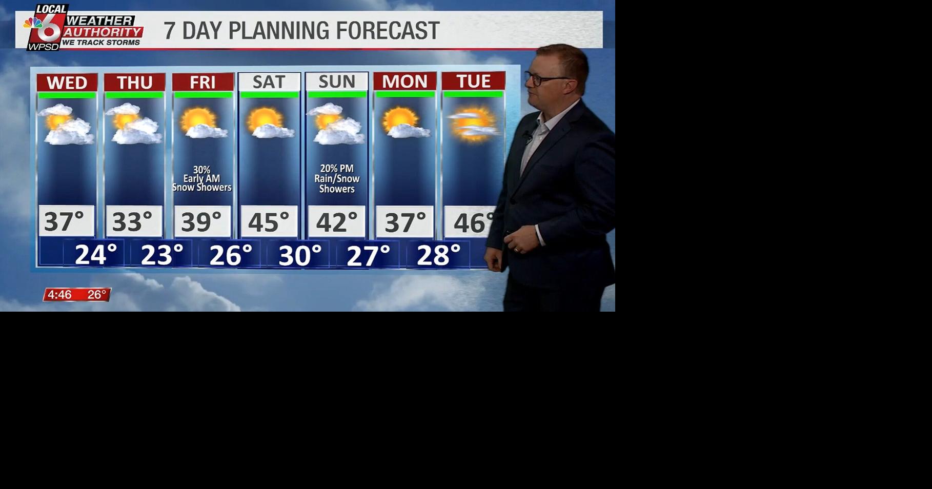 Wake up Weather 12.3.25 | | WPSD Local 6