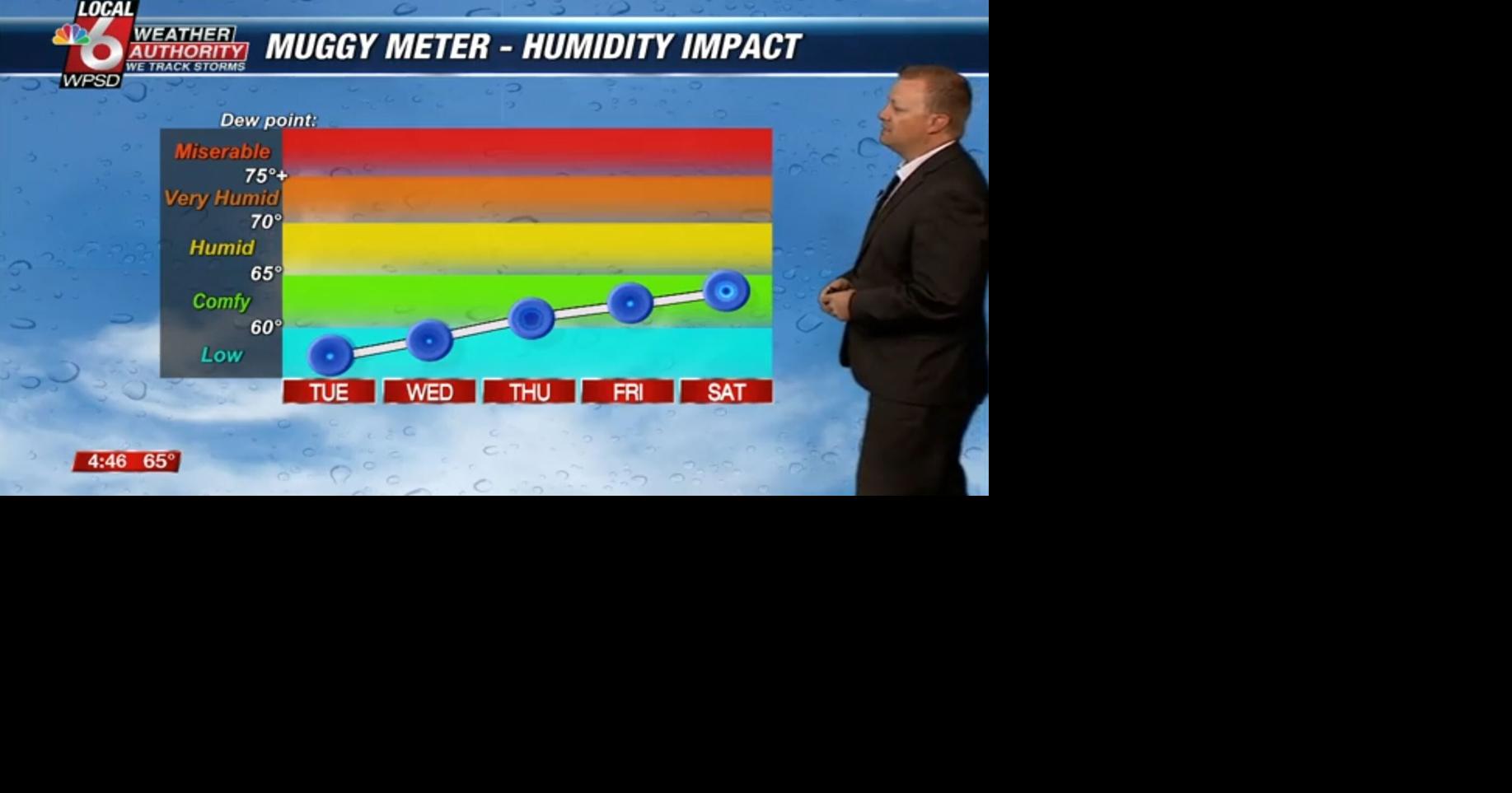 Wake up weather 9.17.24 | Newsletter Stories | WPSD Local 6