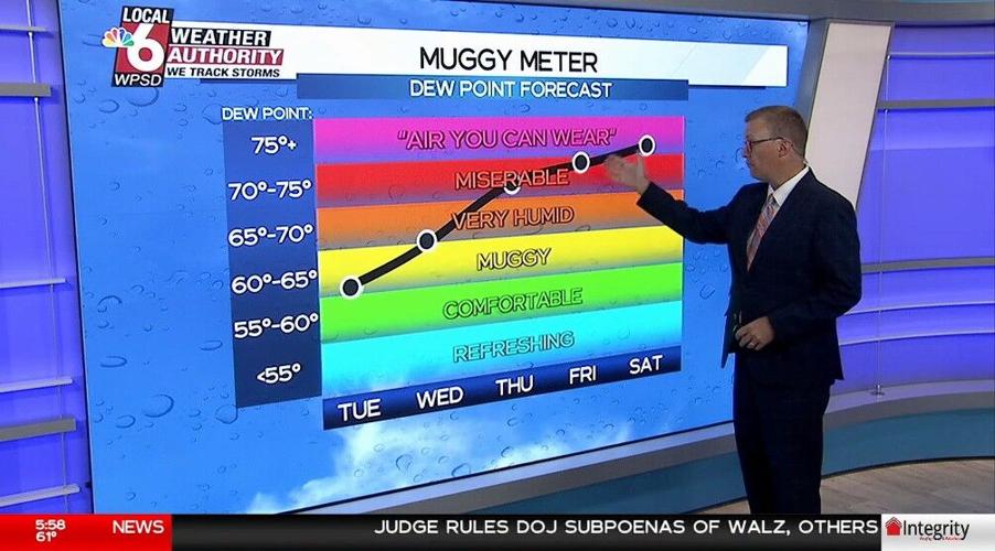 Dog walking forecast 6.23.26 | Weather | WPSD Local 6