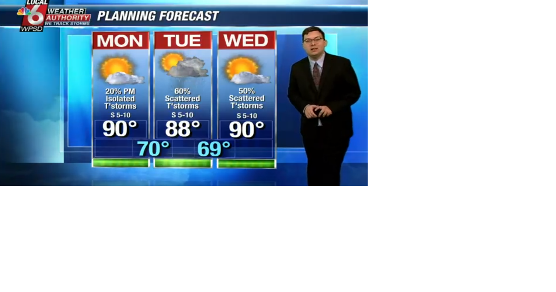 Wake Up Weather 9.4.23 | Newsletter Stories | WPSD Local 6