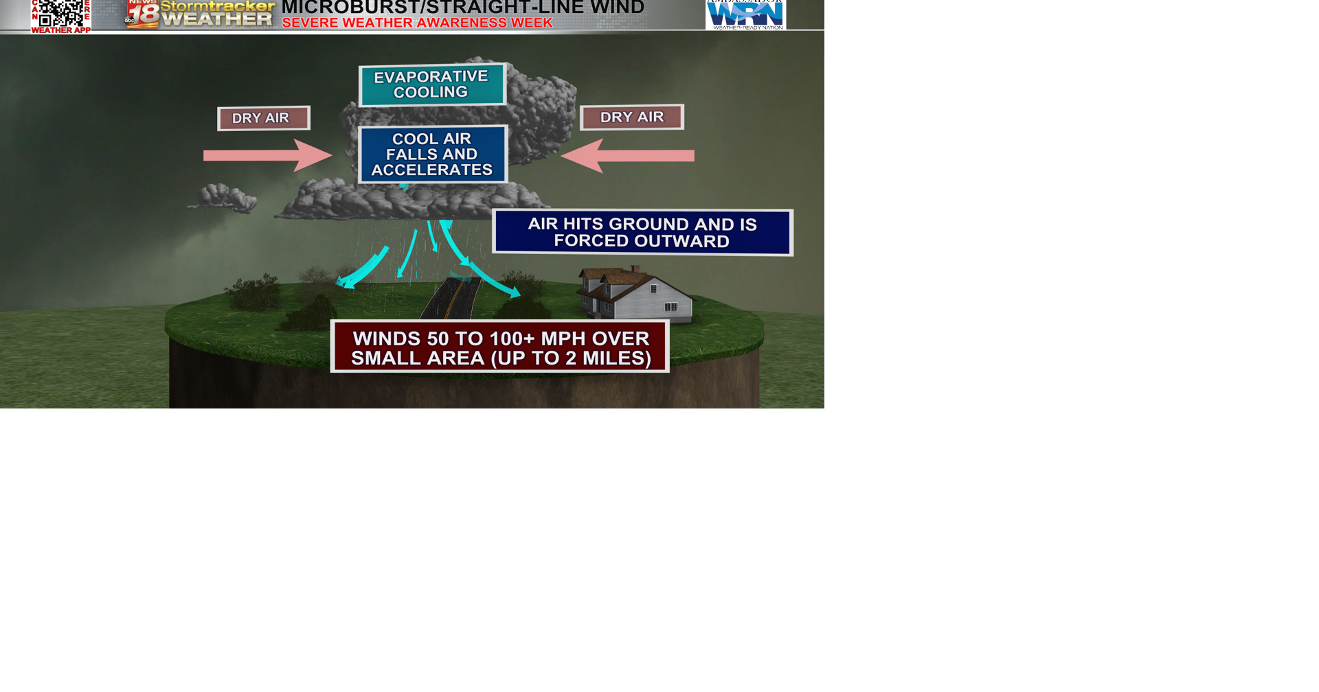 Similarities and differences between severe straight-line wind and ...