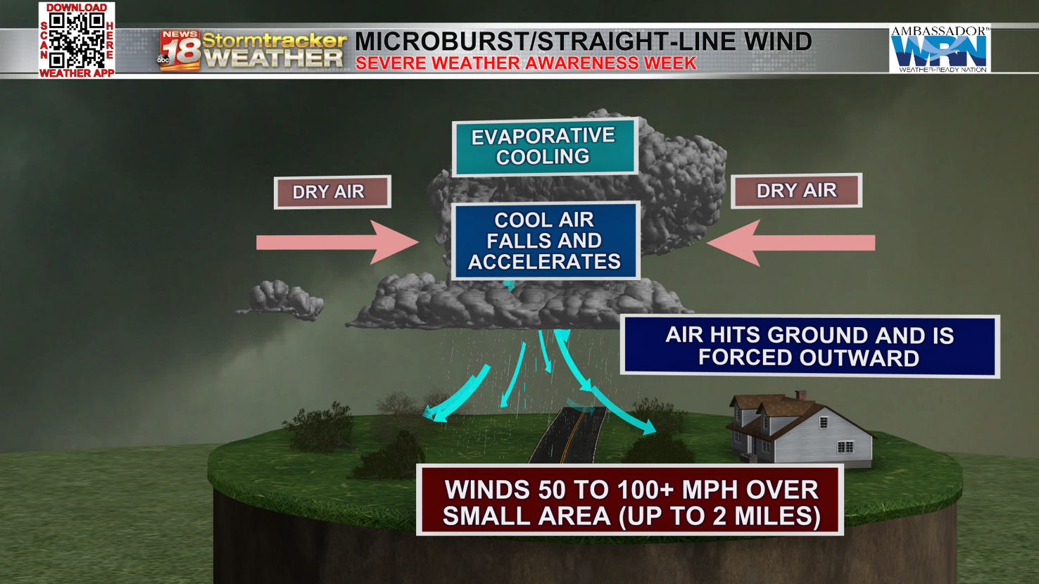 Similarities and differences between severe straight-line wind and ...