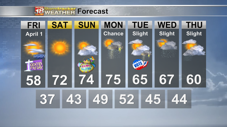 First week of April will warm beyond the average end of April temps ...