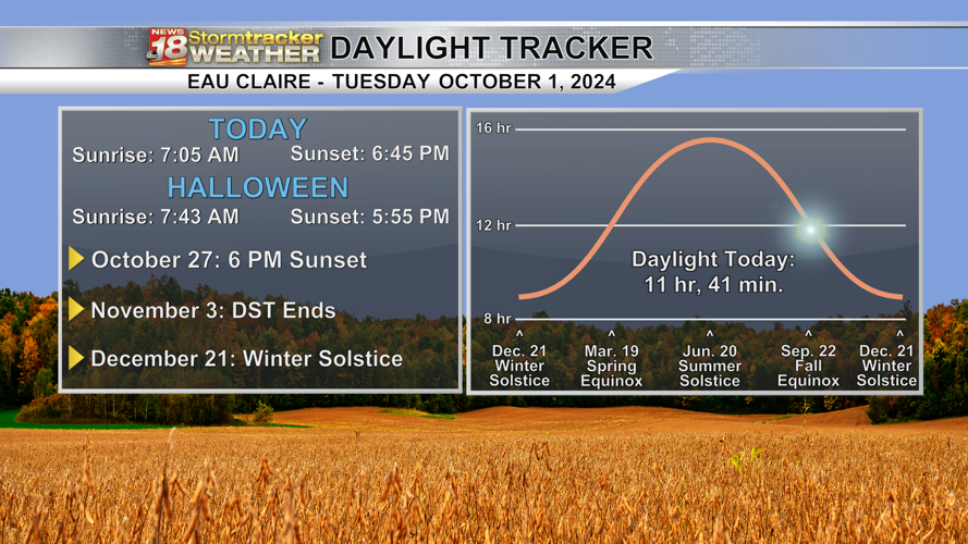 BY THE NUMBERS: Looking back at how September played out plus a look ...