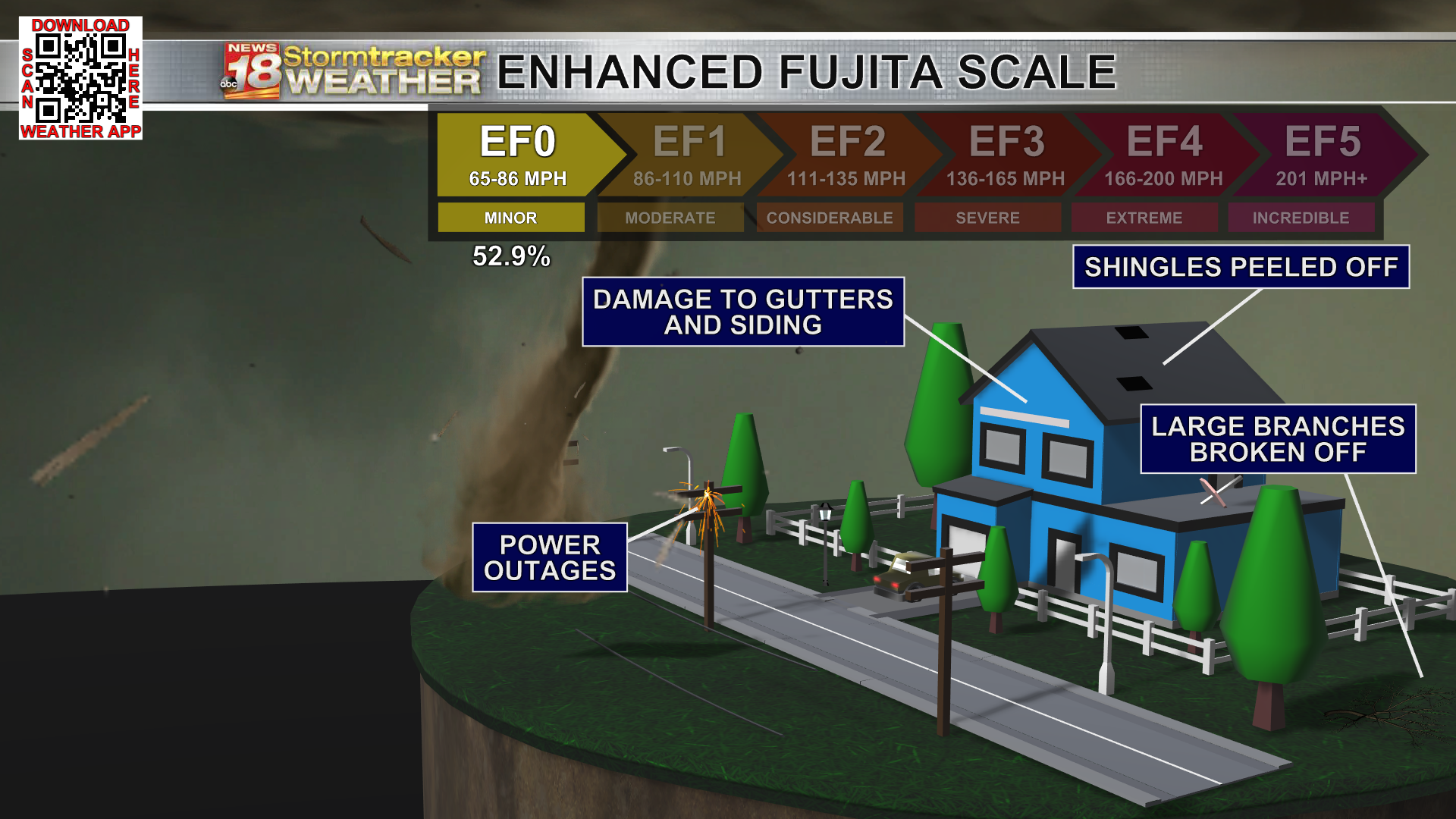 How tornadoes cause damage and why the interior room on lowest floor is ...