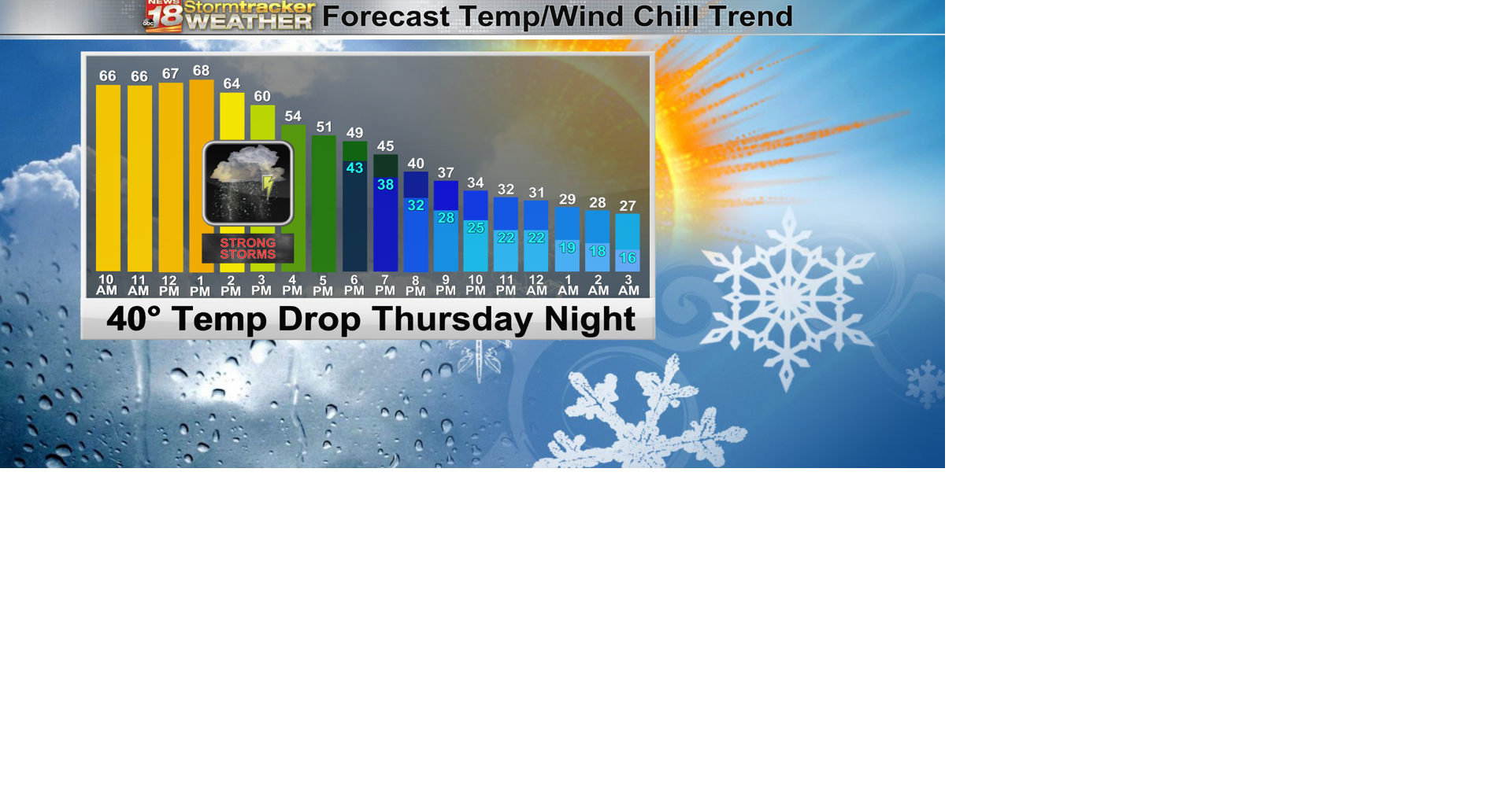 Strong cold front to bring severe storm chance Thursday afternoon ...