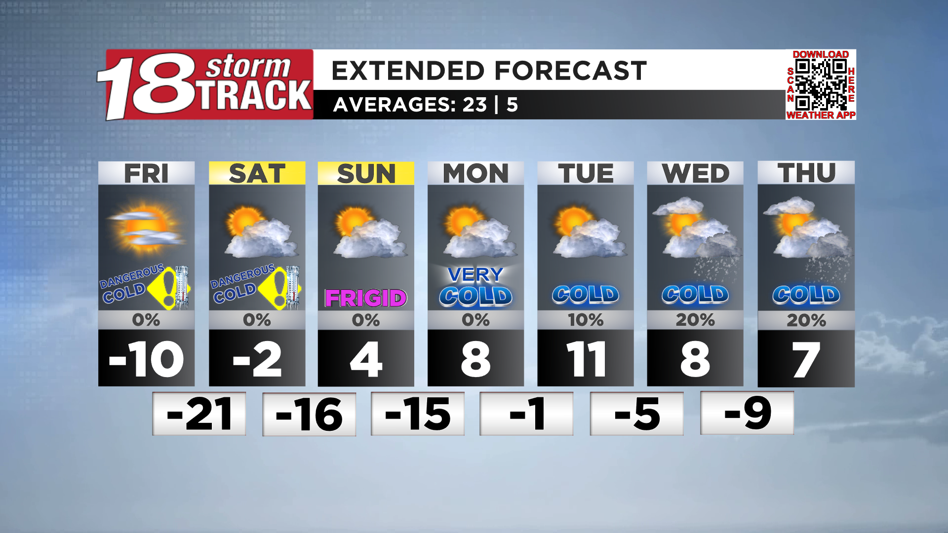 7 Day Evening 2025.png | | wqow.com