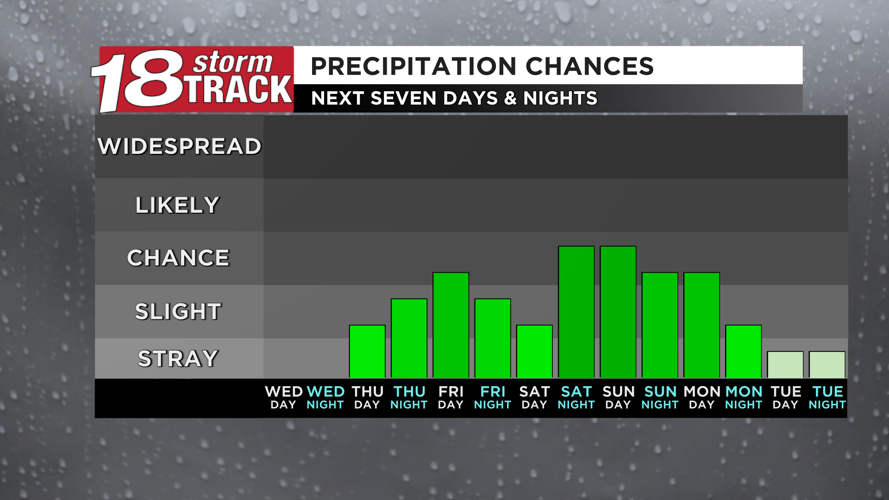 Air quality levels will gradually improve from west to east as our ...