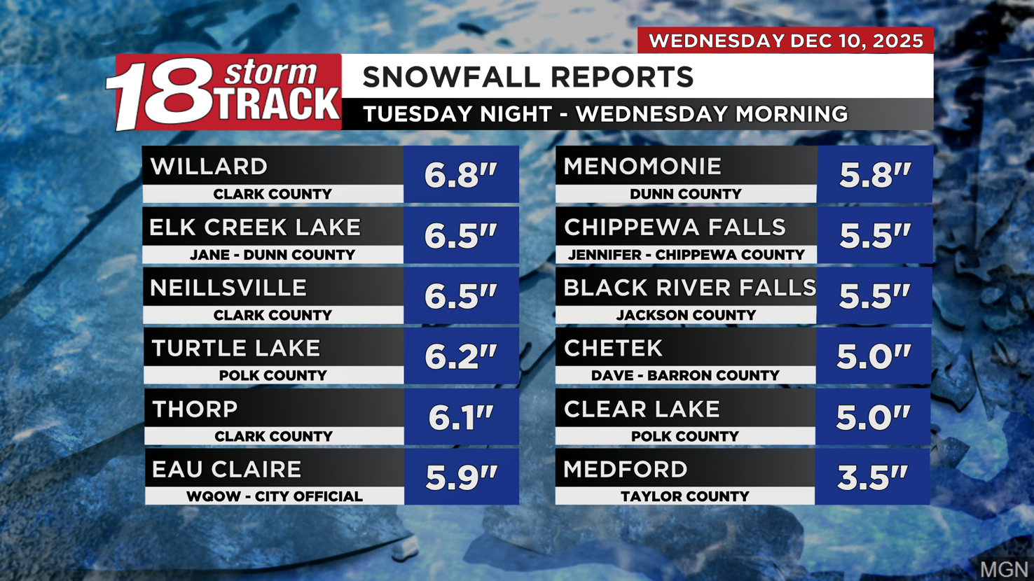 Snowfall Reports 2 Panel Plus Trackers.png | | wqow.com