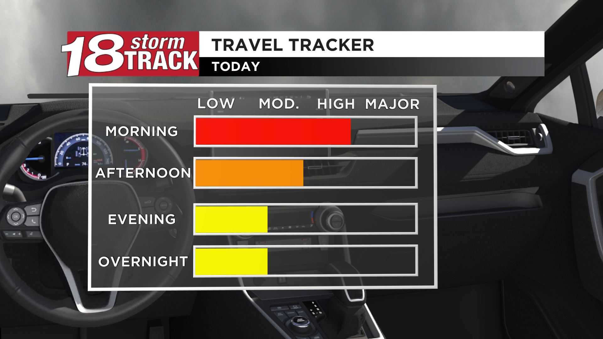 Poor travel and strong winds expected to continue today as the storm ...