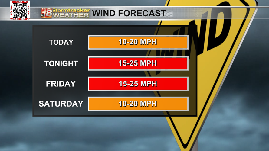 Widespread rain and windy conditions set to move in later today into ...