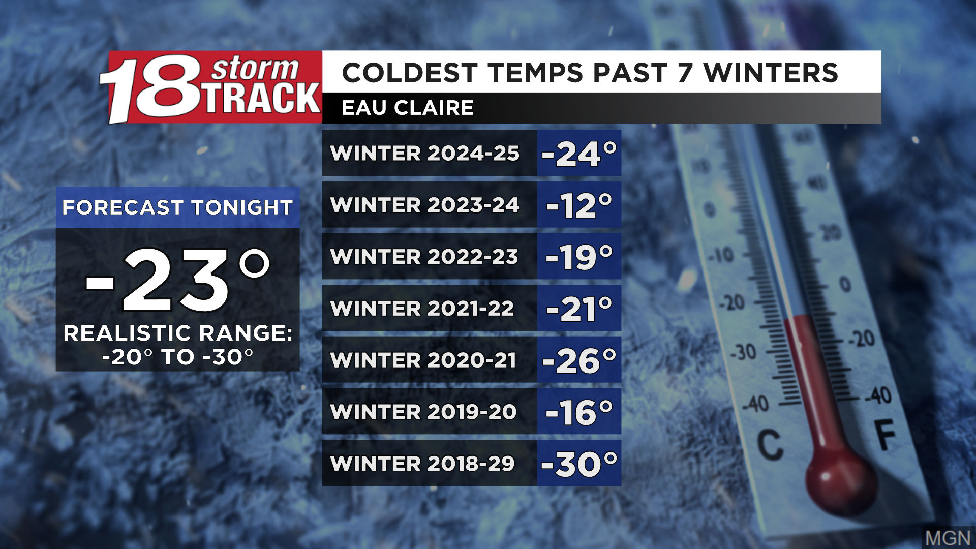 Coldest Winter Temps.png | | wqow.com