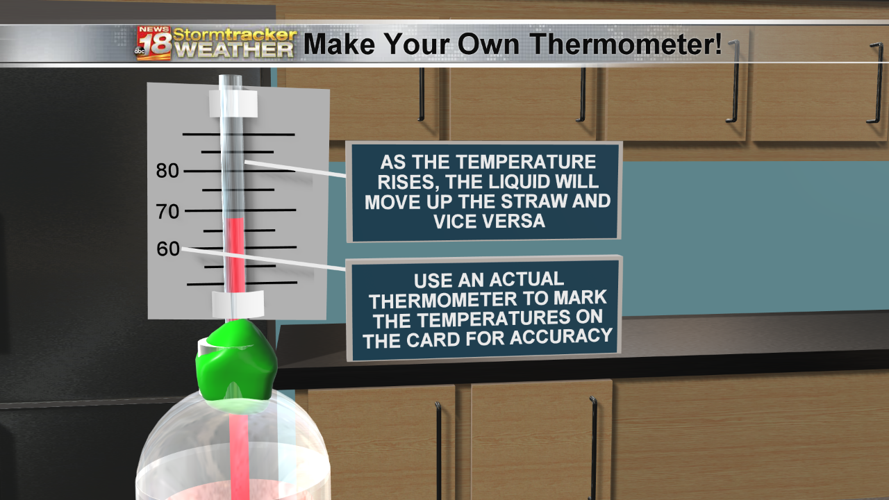 Kid friendly activity: Build your own thermometer! | Weather | wqow.com
