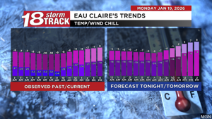 Even colder air in the forecast arrives after Western Wisconsin's next ...