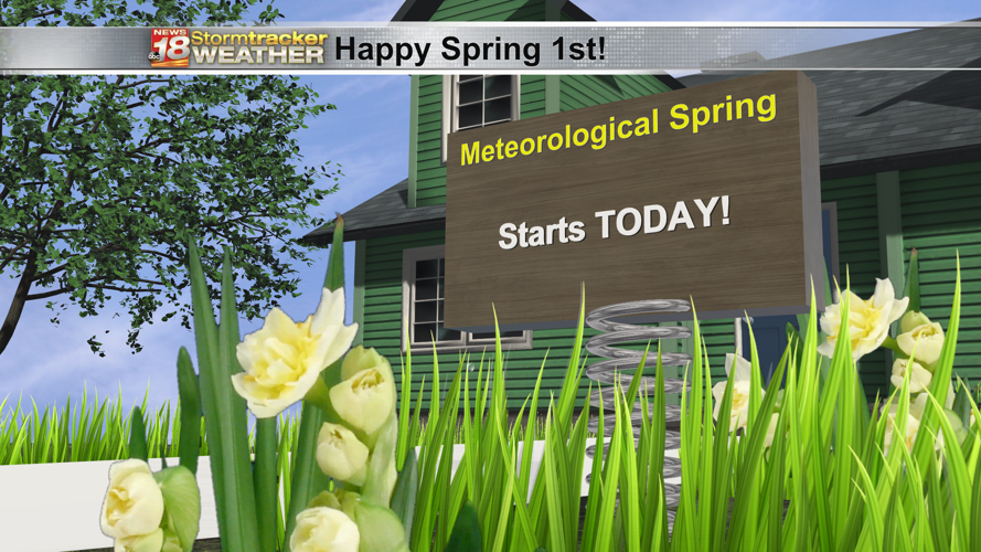 Welcome to meteorological spring! An additional 14" snow, on average ...
