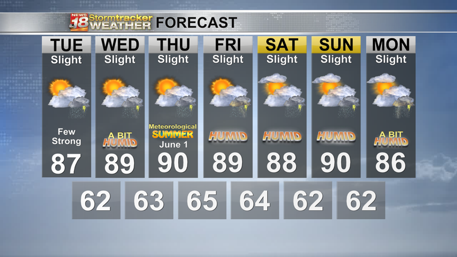 Rain chances finally return to Western Wisconsin along with warmer ...
