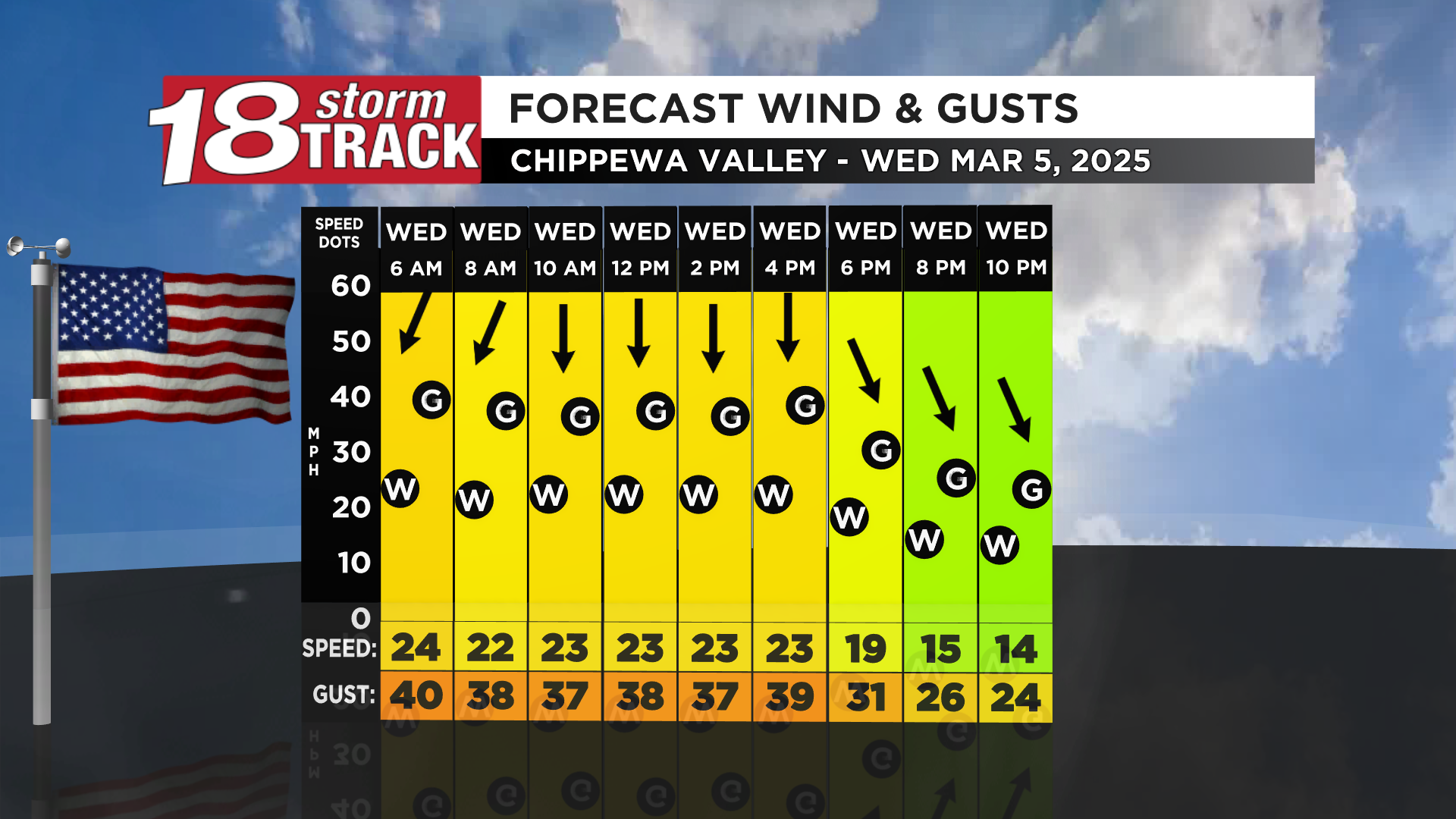While not quite to blizzard criteria, blizzard-like conditions are ...