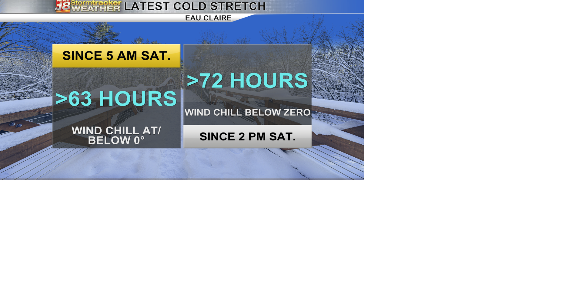 Very cold weather to continue but we'll see a small improvement in the ...
