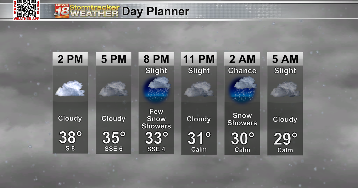 Light snow showers and wintry mix possible Monday into Tuesday with ... Light snow showers and wintry mix possible Monday into Tuesday with ...