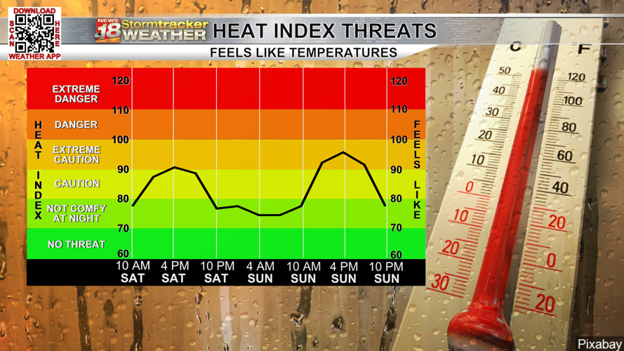 Strong storm chances will exist with weekend's high heat and humidity ...