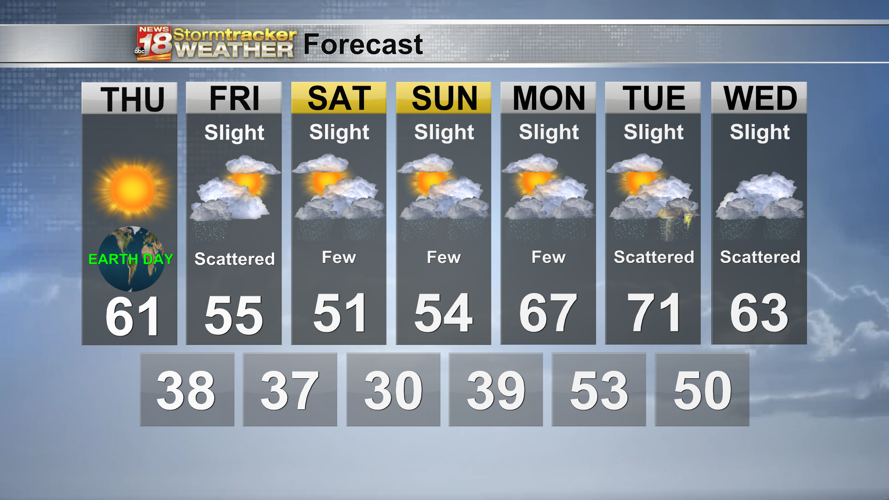 Earth Day will have the best weather of the week | 18 Storm Track ...
