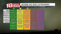 Severe Risk Categories no map.png | | wqow.com