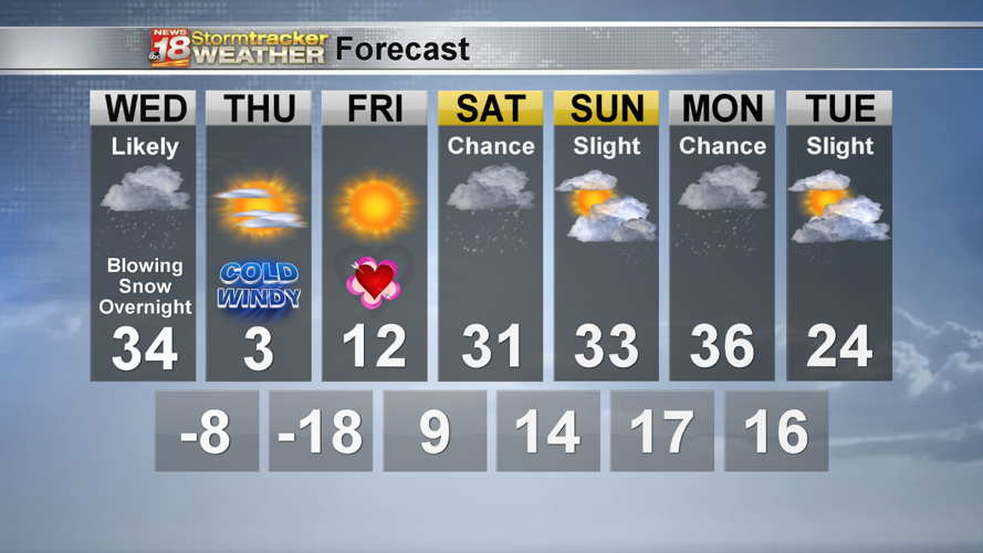 A 40° temp drop tomorrow night will bring snow, wind, and blowing snow ...