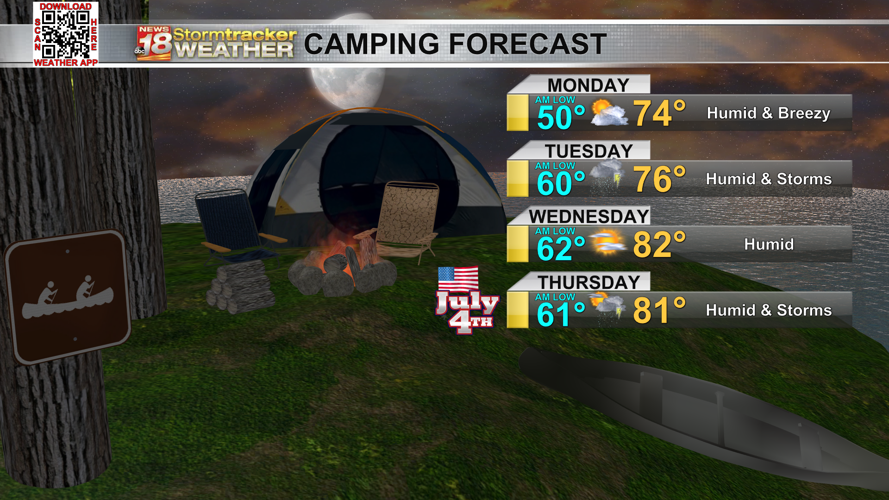 A calm and sunny Sunday before storms return early in the work week | Top Stories | wqow.com