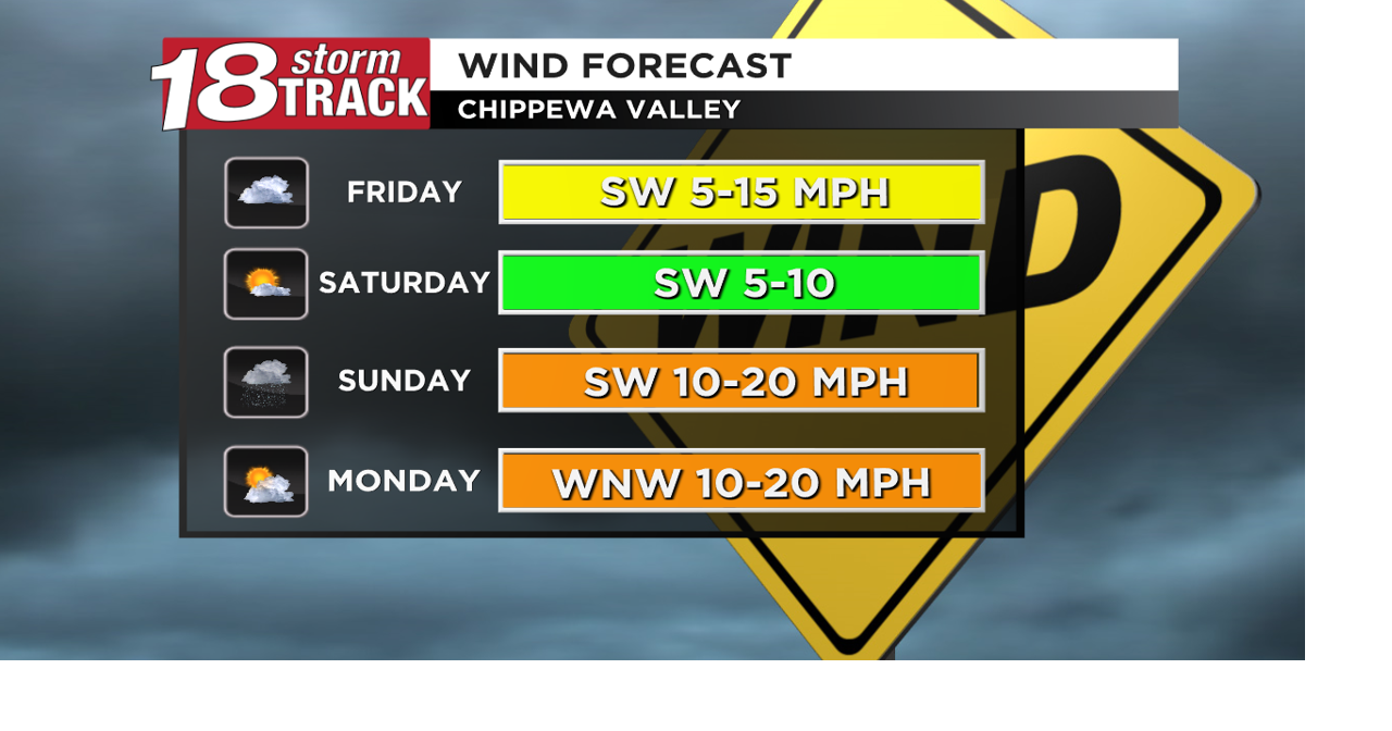A few windy days ahead with chances for rain/snow/wintry mix Saturday ...