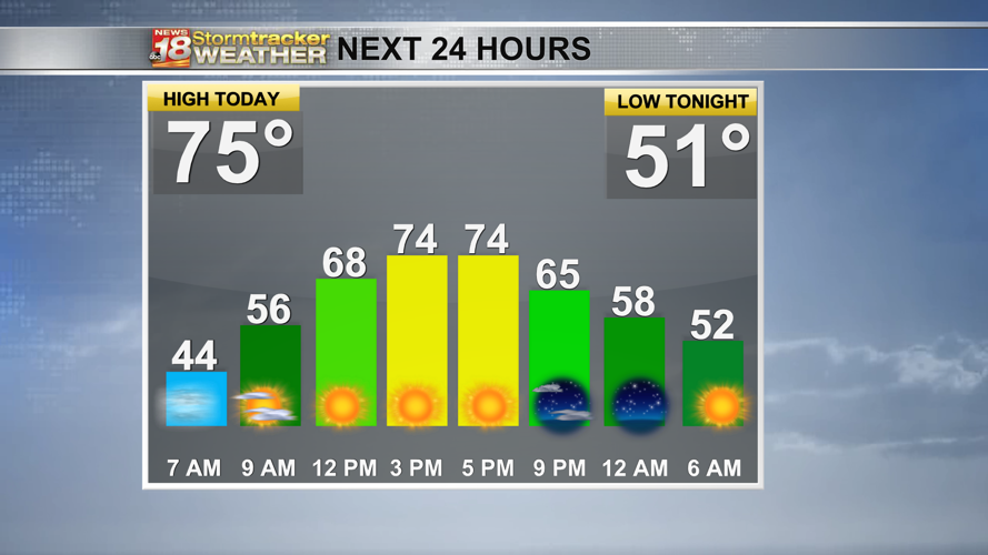 A mild and sunny Monday ahead of us after some morning fog | Weather ...