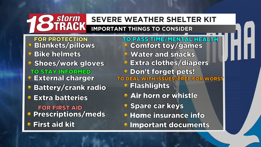 Severe Weather Awareness Week Day 3: Creating a Severe Weather Safety ...