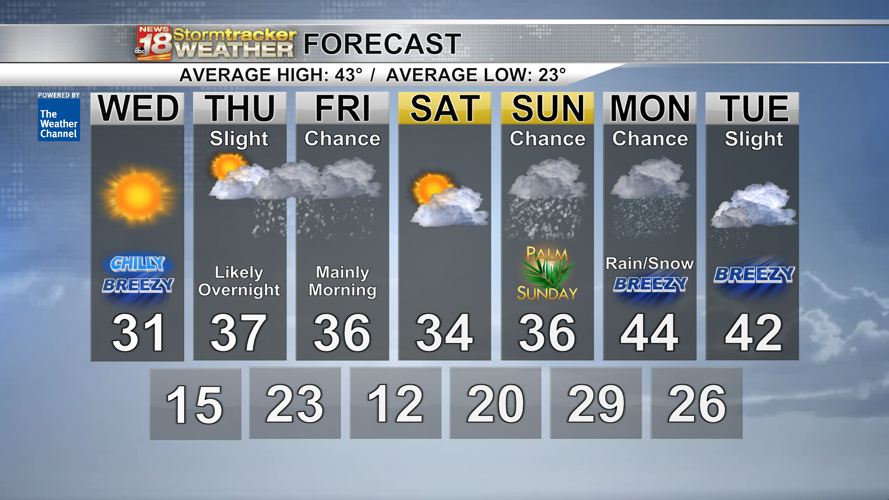 Chances are increasing for plowable snow to fall Thursday night into ...