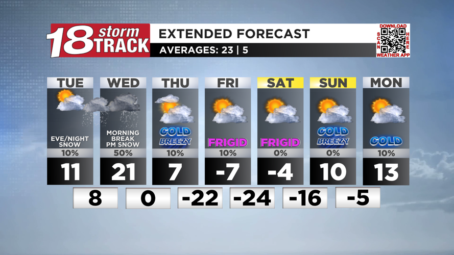 Even colder air in the forecast arrives after Western Wisconsin's next ...