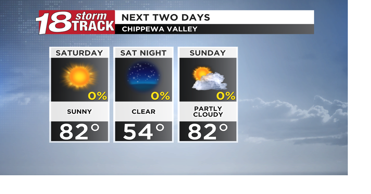 Poor air quality still in the region this weekend; Sweaty weather is ...